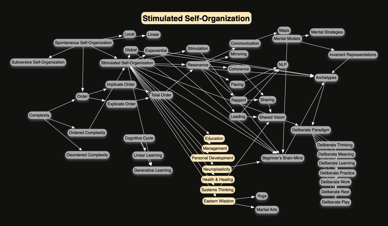 STSO – drbsramachandra.com